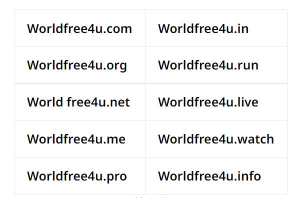 WorldFree4u 2023 - Telugu Hindi Dubbed Movies 300MB Watch & Download ...